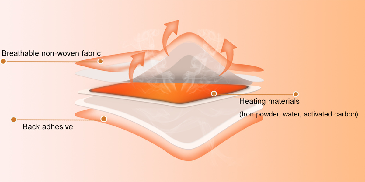 Do Heat Patches really work? - Tianjin Fuqin