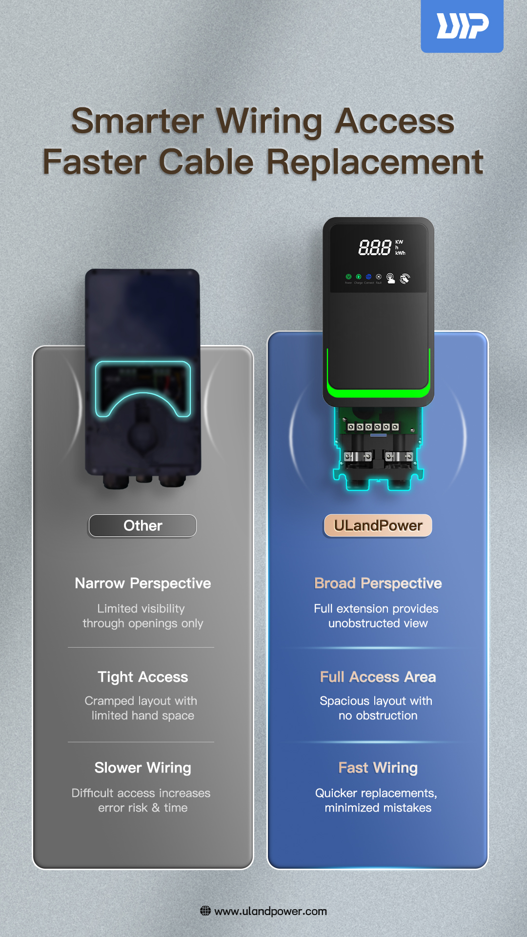 Drawer Style Wiring AC Charger | Fast Cable Replacement | ULandPower ...