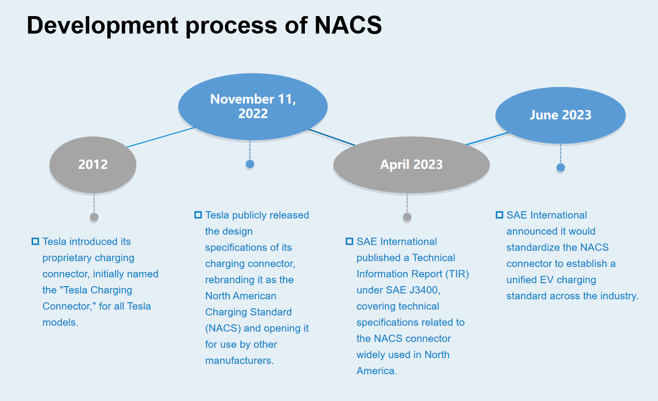 NACS, CCS, and CHAdeMO: What's the Difference? - ULandPower