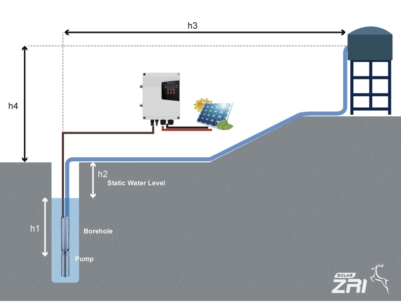 When selecting and installing a solar water pump, how to calculate the ...