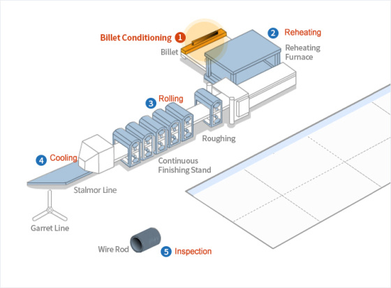 Understanding 201 Steel: Properties, Uses, and Benefits