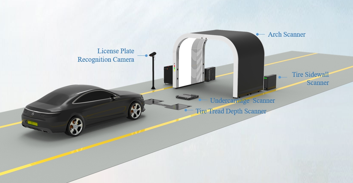 What is a Car Scan? Discover Elscope Vision’s Comprehensive Vehicle ...