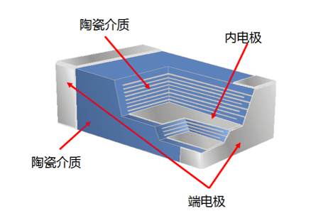 The Most Comprehensive Process Flow of MLCC - Dron