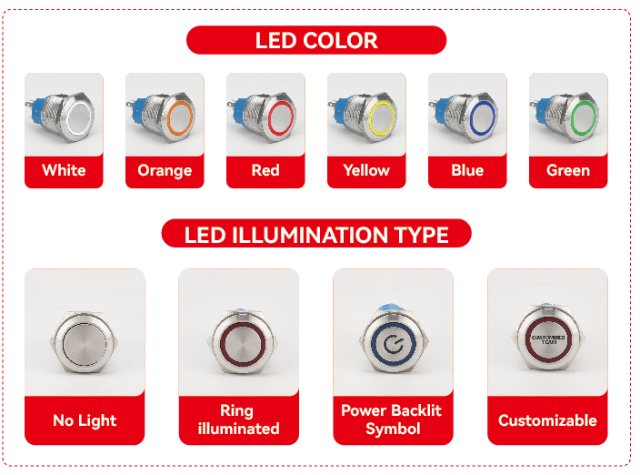 Metal Push Button Switch Selection Guide - Hanshang