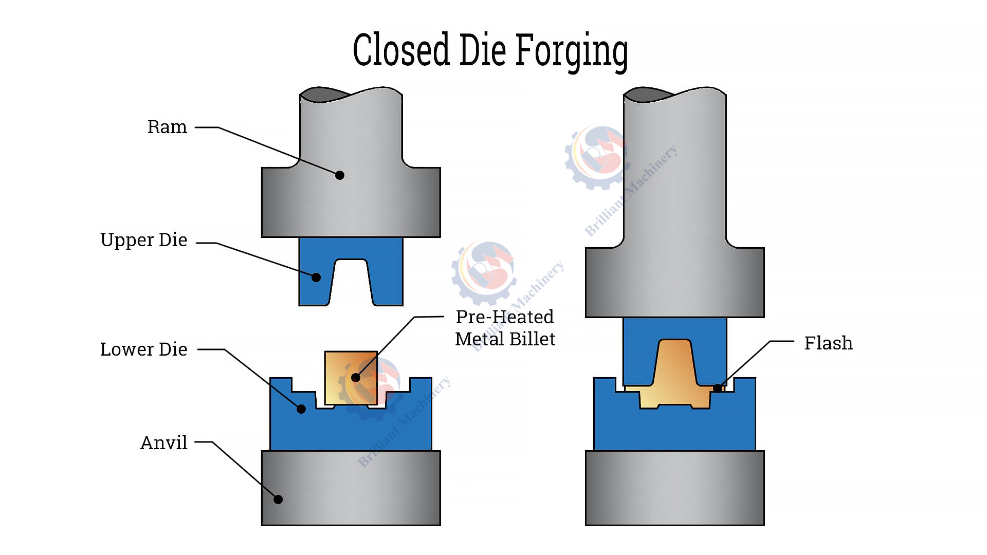 Shaanxi Brilliant Expands Forging Line with New 2,500T Press ...