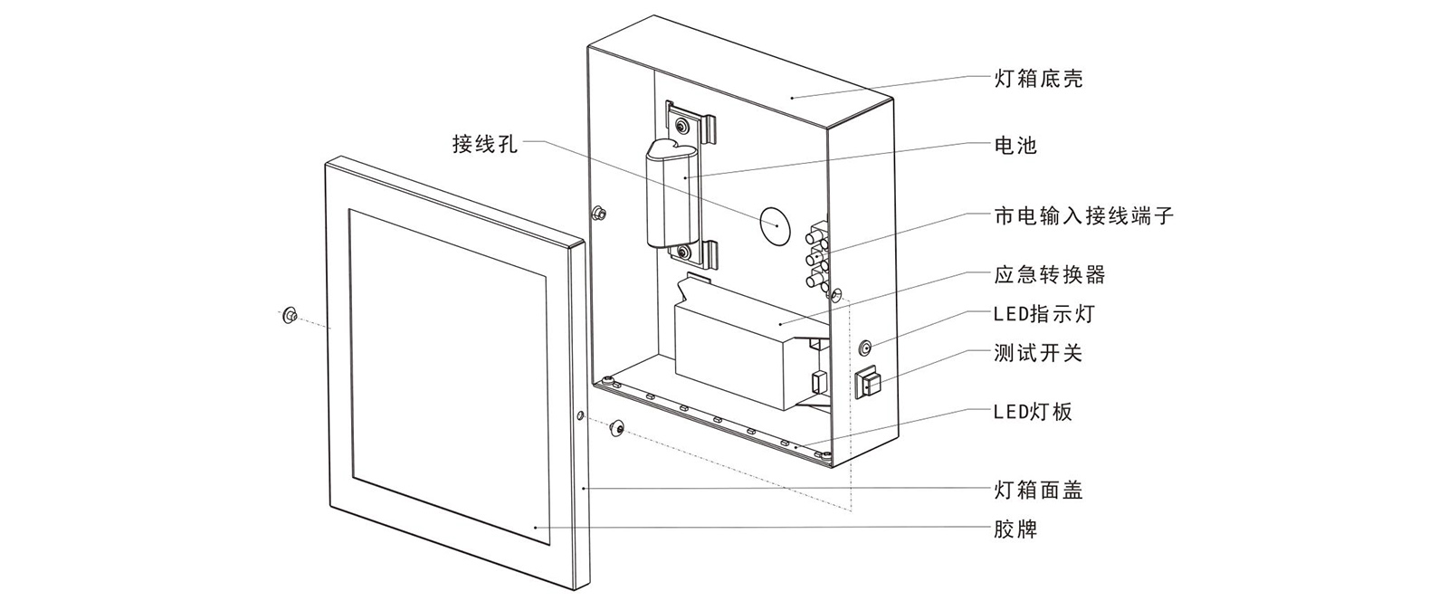 China High Quality 165 Emergency Exit Sign Box Manufacturer, Factory ...