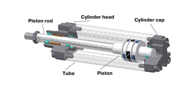 What is a guided cylinder? - FOYE