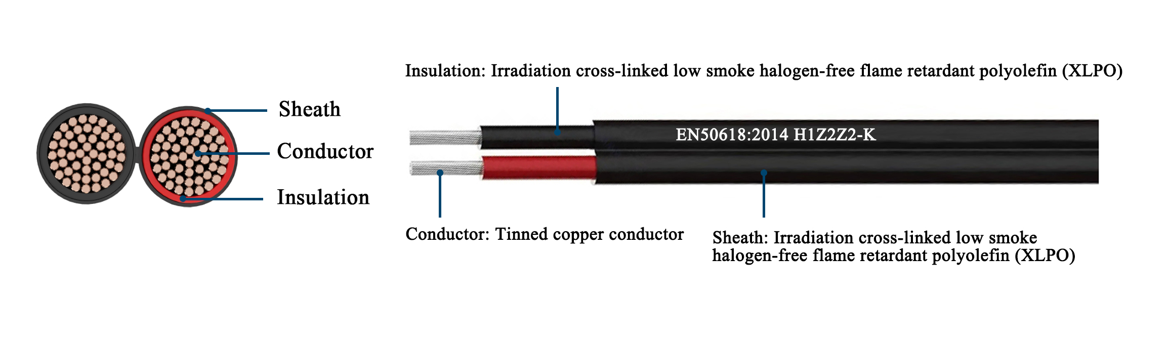 Flat vs Round Cables in Solar Systems: Choosing the Best Option - VAZPO