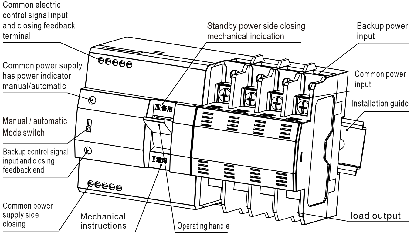 Reliable Automatic Transfer Switches - LVMA Electric Company, | LVMA
