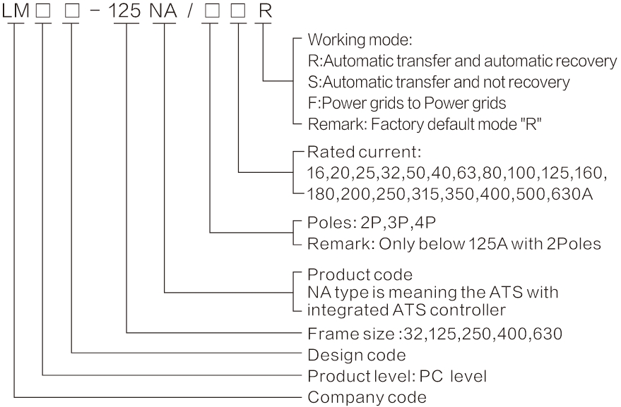 LMS1-NA Series Automatic Transfer Switch Ats 630A Company, | LVMA