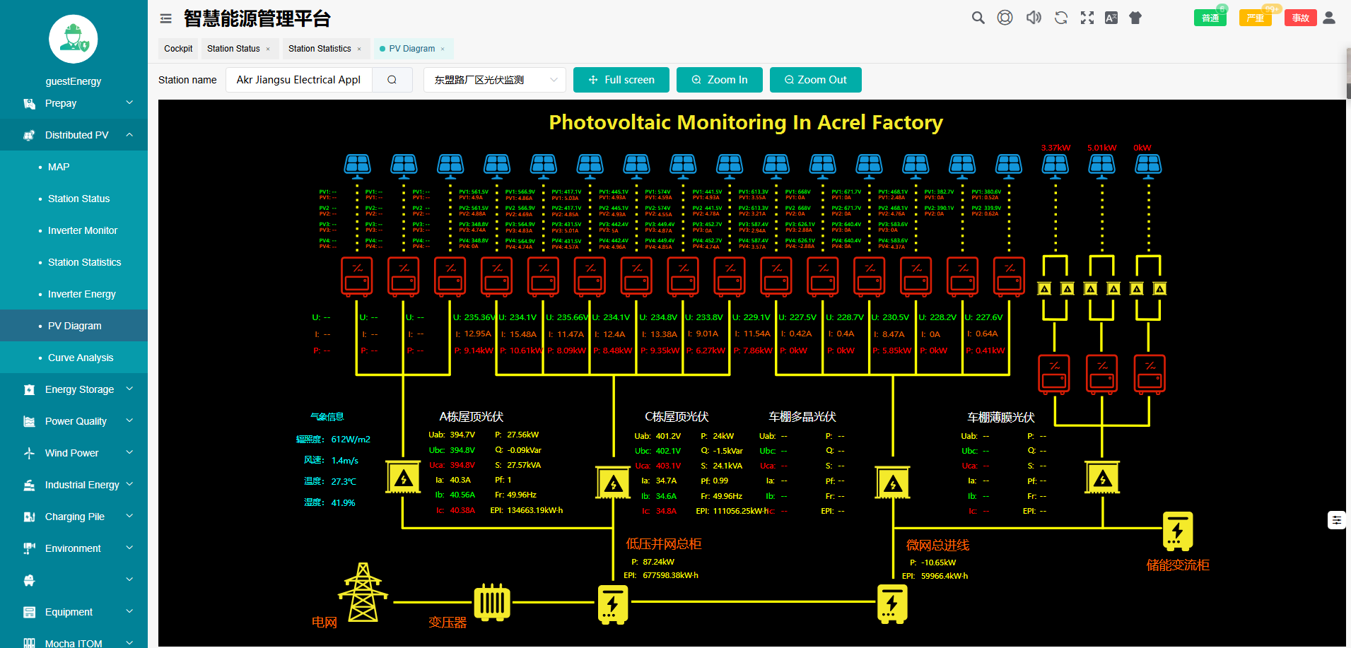 Solar PV Power Monitoring Solution