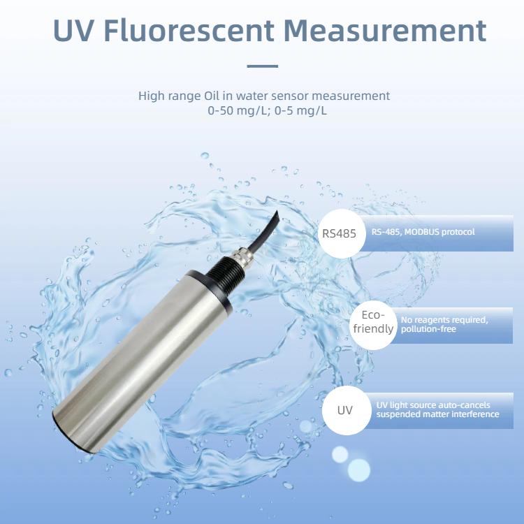 Oil in Water Sensors: A Comprehensive Analysis of Working Principles ...