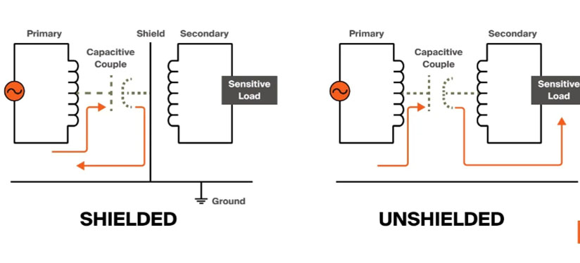Guide to Transformer Electrostatic Shields (E-shields) - JZP