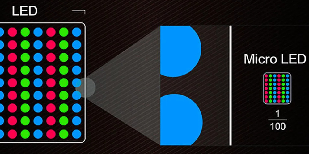 Fine Pitch LED, Mini LED, and Micro LED: What You Need to Know - SRYLED